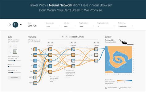 Tensorflow Playground 快速入门深度学习 Csdn博客