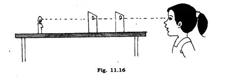 Ncert Solutions For Class 6 Science Light Shadows And Reflection Chapter 11