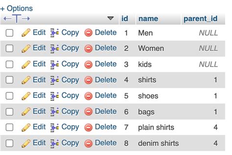 Recursive Function In Php For Multi Dimensional Array — Categories And