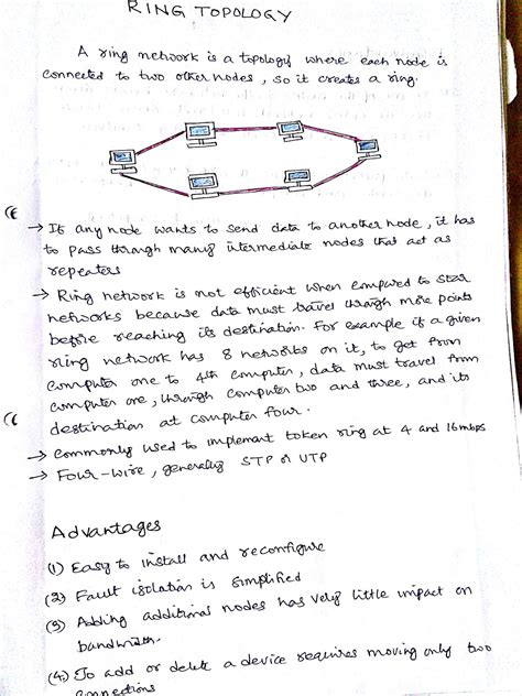 Networking DCCN Ring Topology