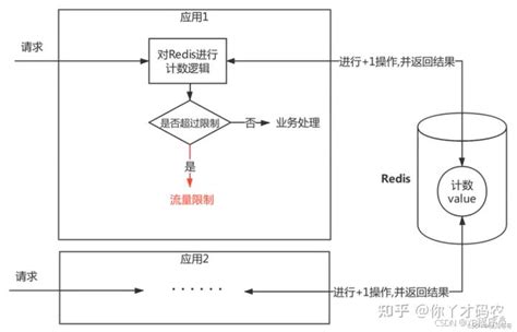 Redis为什么快redis为神魔快 Csdn博客