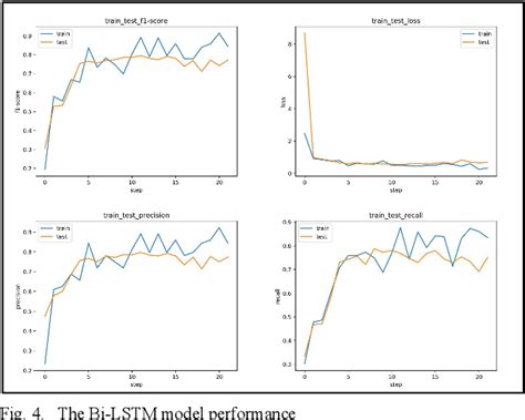Figure 1 From Emotional Analysis Based On Lstm Cnn Hybrid Neural Network Model Semantic Scholar