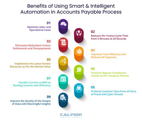 Upgrade Accounts Payable Process With Smart Accounts Payable Automation