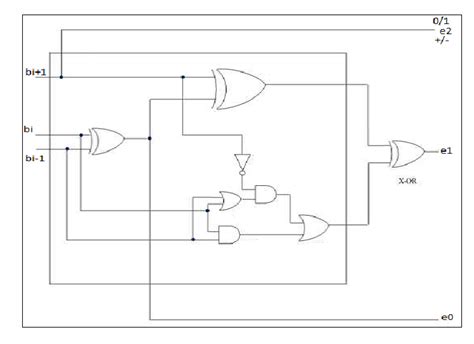 Figure 4 From Design Of Radix 4 Squaring Circuit Using Dual Recoding