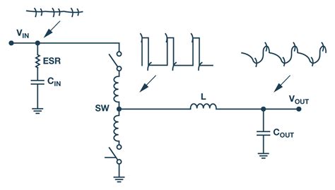 Comprehensively Understand And Analyze Switching Regulator Noise Analog Devices