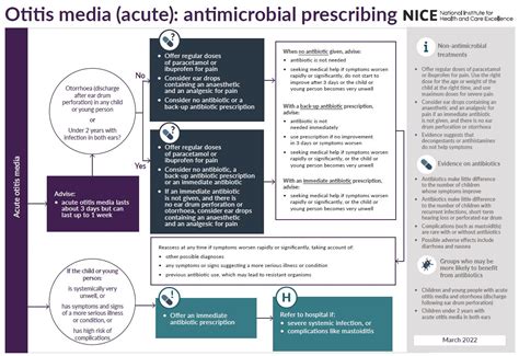 Clinical Practice Guidelines Acute Otitis Media Xmlinkhub