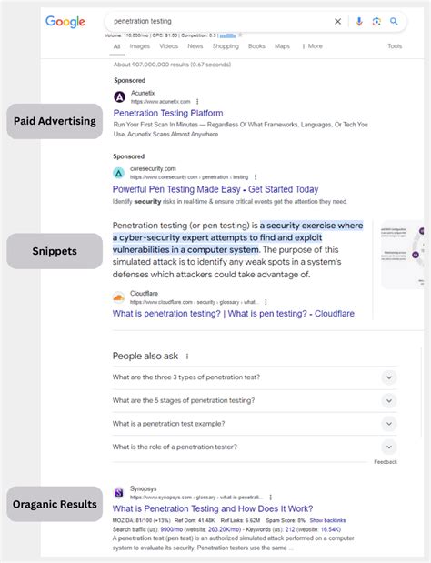 Boost Your Visibility With SEO For Cybersecurity WebFX