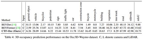 【论文阅读】occ3d：面向自动驾驶的大规模3d占用预测基准 知乎