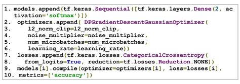 K Fold One Layer Neural Network Private Algorithm Download Scientific Diagram