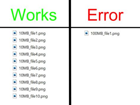 This Is How Github Maximum File Size 100 Mb Works If You Are Using