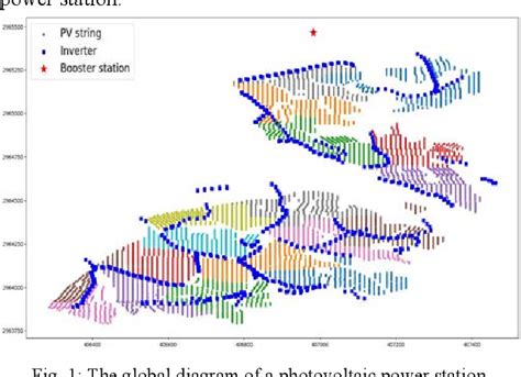 Figure 1 From Optimization Of Equipment Layout And Cable Planning Of Photovoltaic Power Station