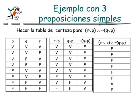 Tablas De Proposiciones Logicas At Harrison Greenwood Blog