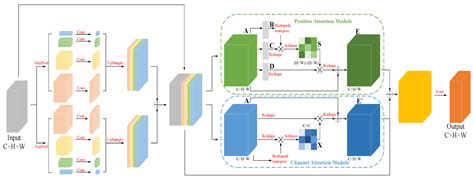 Sensors Free Full Text Cardiac Magnetic Resonance Image