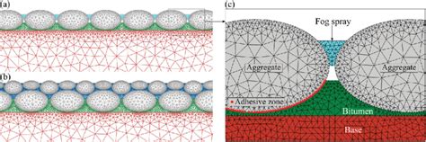 Finite Element 2d Seal Structures A Single Seal Including A Fog