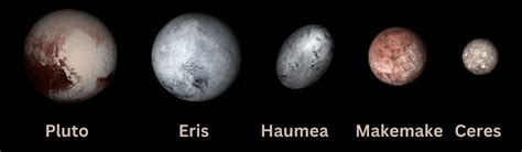 Dwarf Planets In Our Solar System In Order