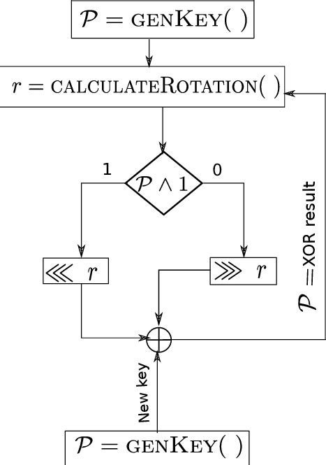 Architecture Of The Proposed Algorithm Download Scientific Diagram