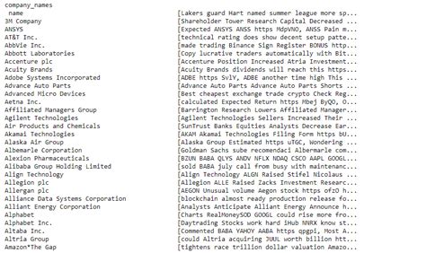 Python Code For Pandas Dataframe To Iterate Over Columns Stack Overflow