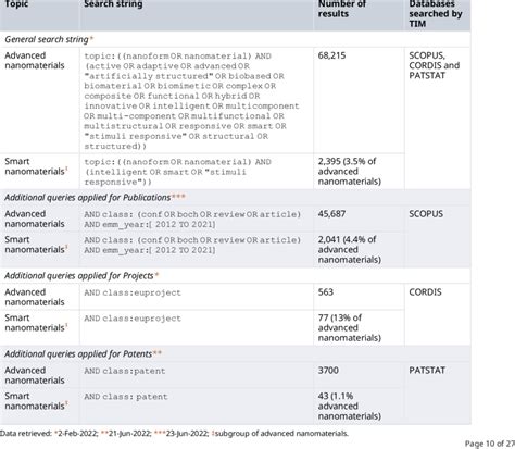 Search Strings Used In The Searches Performed In Tim The First String Download Scientific