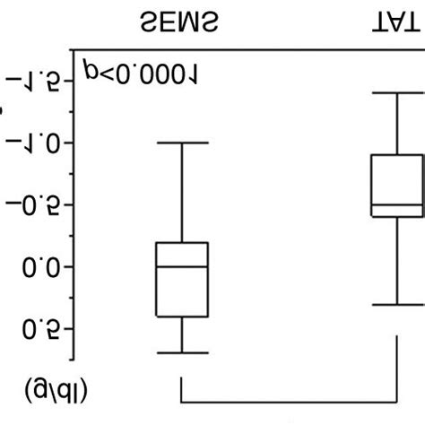 A Analysis Of Preoperative Serum Albumin Level Of Patients In The
