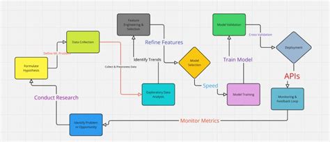 kartik singh on linkedin machinelearning datascience aiworkflow