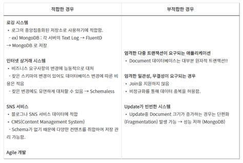 Nosql 의 종류별 특징