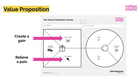 Prepare Your Outbound Campaigns With The Pipeline Pyramid — Charliecowanai Accelerate Ai Adoption Prepare Your Outbound Campaigns With The Pipeline Pyramid — Charliecowanai Accelerate Ai Adoption