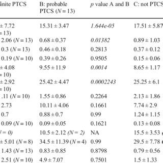 Representative Example Of A CSF Infusion Study And Analysis Of CSF Download Scientific Diagram