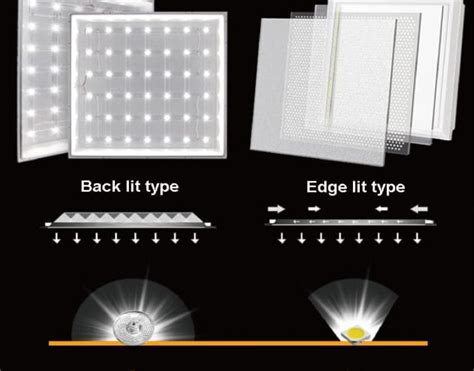 What Is Led Backlit Lcd Unveiling The Illuminating Power