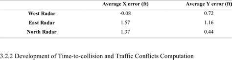 Result Of The Coordinate Transformation Algorithm Calibration