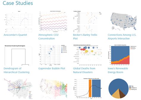 在ide中使用altair无法显示绘图结果altair Vega Cdn Csdn博客