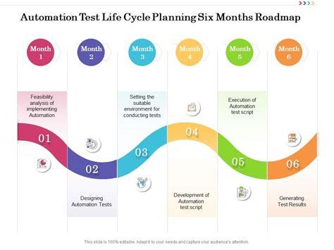 Automation Test Life Cycle Planning Six Months Roadmap Powerpoint Slides Diagrams Themes For