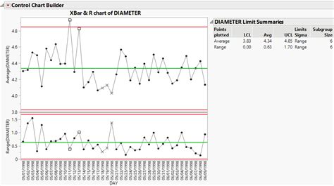 Jmp 16 New Features In Control Chart Builder Part 1