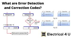 Error Detection And Correction Codes Electrical U
