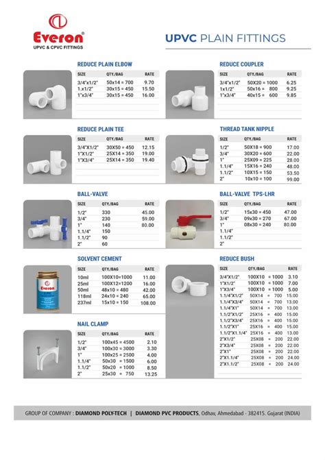 Upvc Reducer Tee At ₹ 12 15 Piece Upvc Reducer Tee In Ahmedabad Id