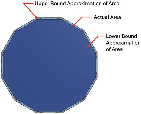 The Best Approximation Of Pi — The Byu Design Review