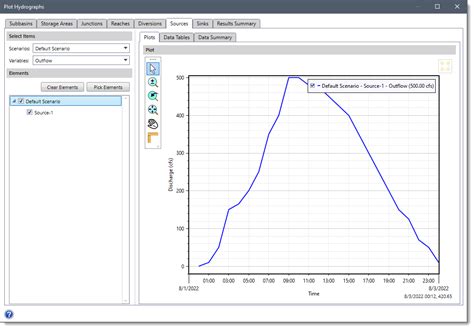Plot Hydrographs Command Civilgeo Knowledge Base Plot Hydrographs Command Civilgeo Knowledge Base