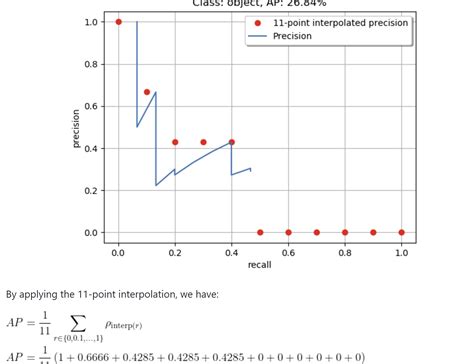incorrect equation · issue 167 · rafaelpadilla object detection metrics · github