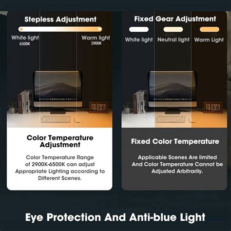 Monitor Light Bar Usb Gadgets Pc Screen Lamp Bar L Grandado