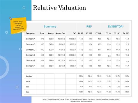 Relative Valuation Ppt Powerpoint Presentation Styles Icon Templates