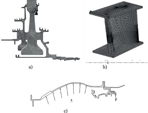 Figure 4 From Advanced Nonlinear Modeling Of Gas Turbine Dynamics