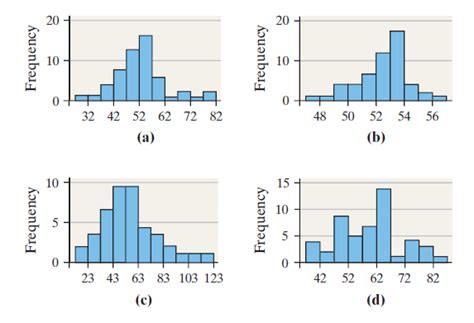 Match The Histograms To The Summary Statistics Given