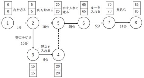 Qc7つ道具とは？新qc7つ道具とあわせて使い方をわかりやすく紹介 ツギノジダイ