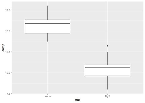 Fip606 Aula 6 E 7 Estatística Inferencial Anova E Teste De Médias