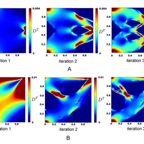 Field Of Topological Derivatives At The Xz Cross Section Passing