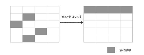 深入理解JavaScript垃圾回收机制 个人文章 SegmentFault 思否
