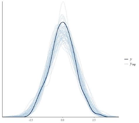 figure a4 posterior predictive check download scientific diagram