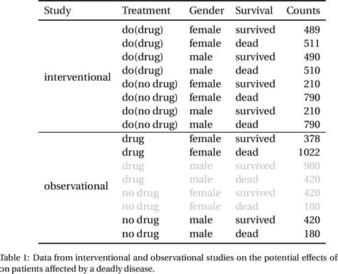 Table 1 From Learning To Bound Counterfactual Inference From Observational Biased And