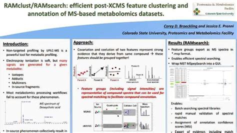 Ramclustramsearch Efficient Post Xcms Feature Clustering And