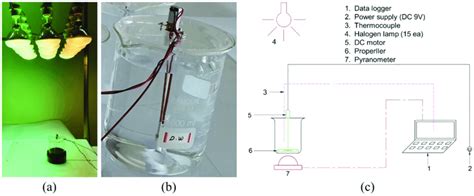 Pictures Of The Photothermal Energy Conversion Experimental Setup A Download Scientific