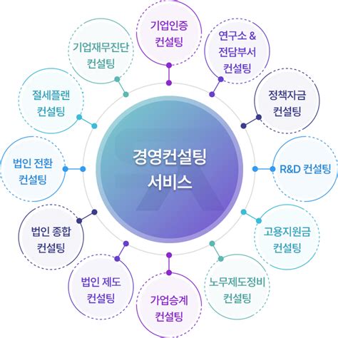 스타에셋 주식회사